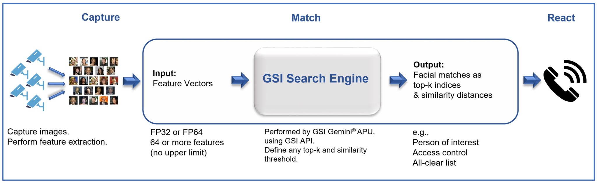 GSI Technology